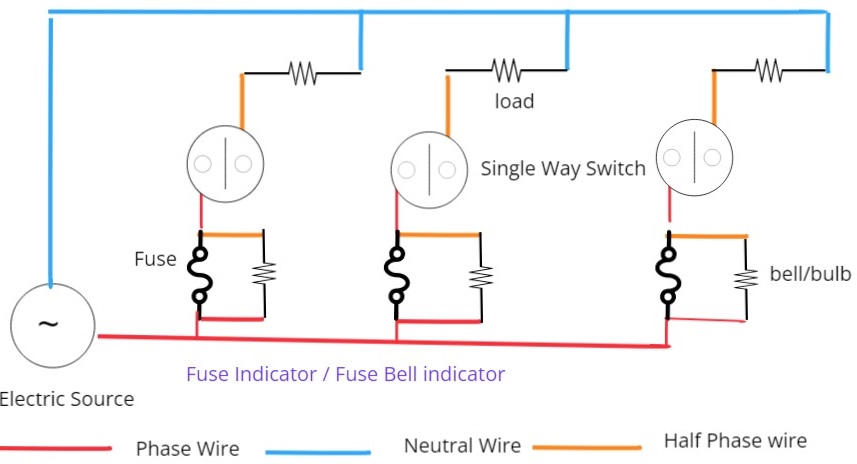 Govt Technical College - NAVTTC - Industrial Electrician